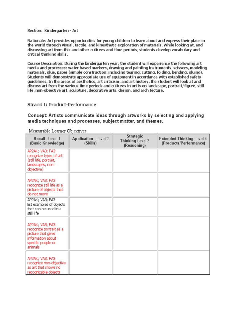 Art Curriculum - Kindergarten | PDF | Works Of Art | Design