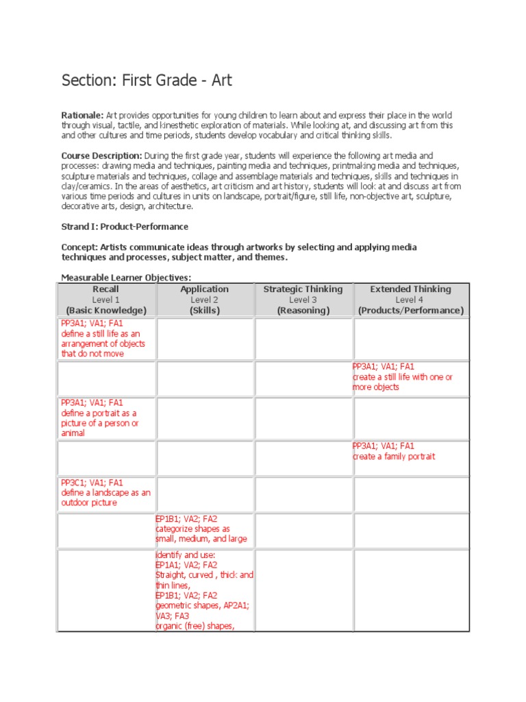 Art Curriculum - Grade 1 | PDF | Paintings | Design