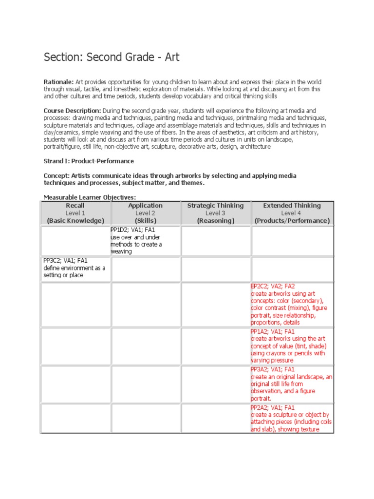Art Curriculum - Grade 2 | PDF | Shape | Paintings