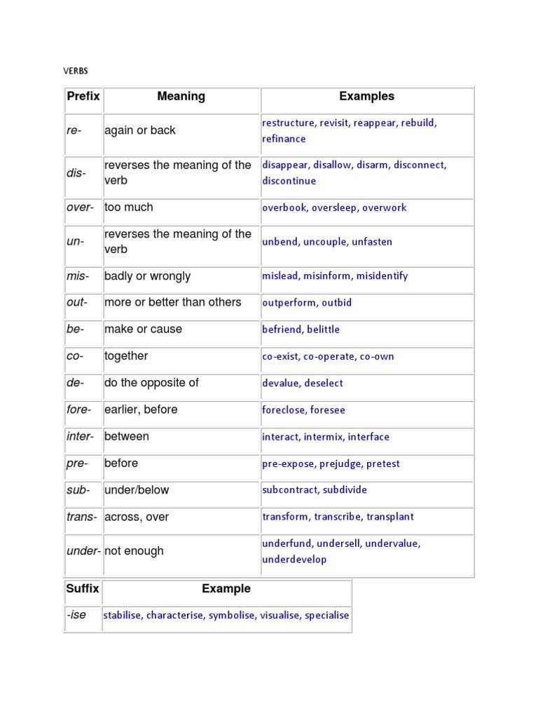 Again or Back: Prefix Meaning Examples | PDF | Language Arts & Discipline