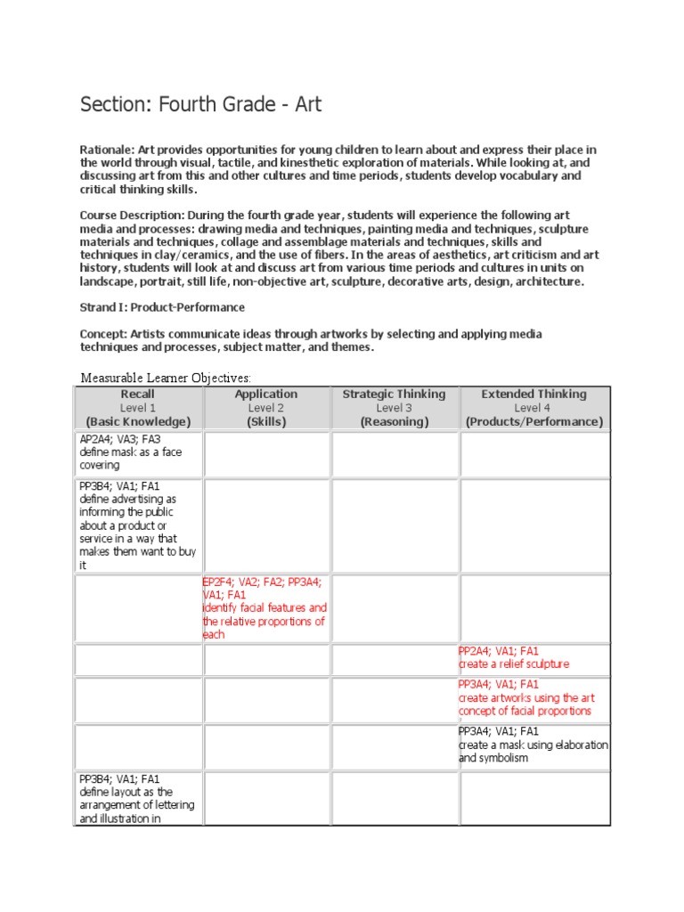 Art Curriculum - Grade 4 | PDF | Loom | Weaving
