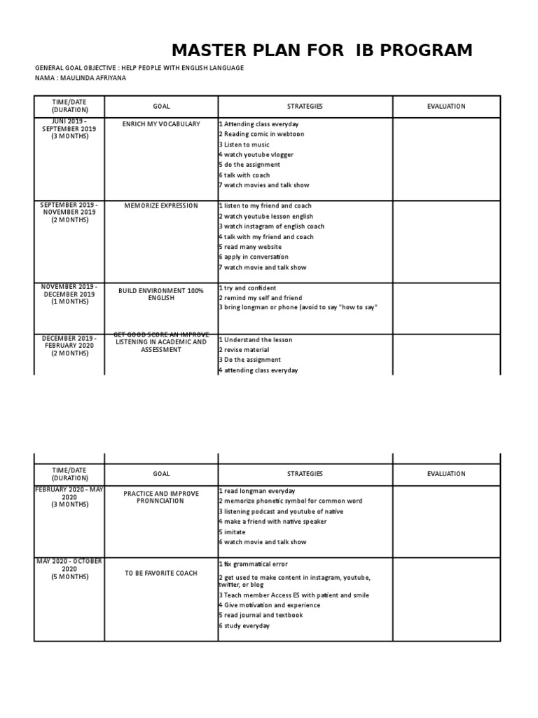 Contoh Master Plan English | PDF | English Language | Applied Psychology