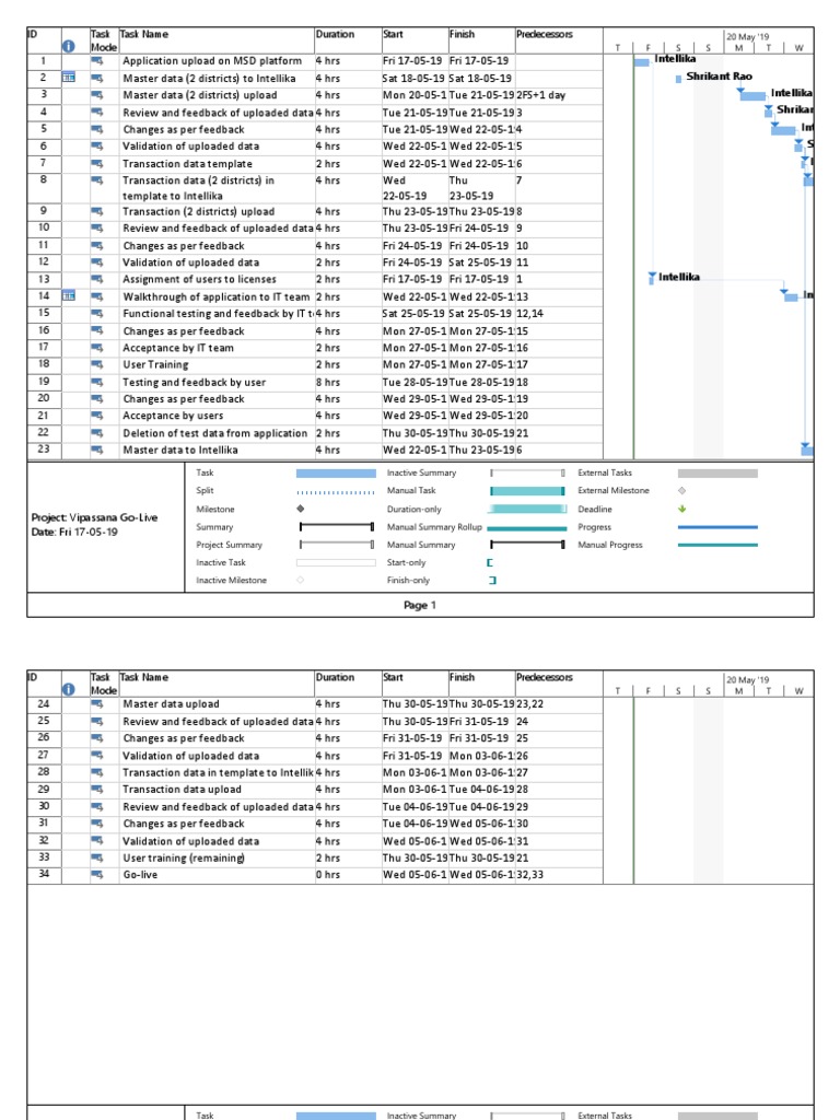 Project | PDF | Computing | Information Technology Management