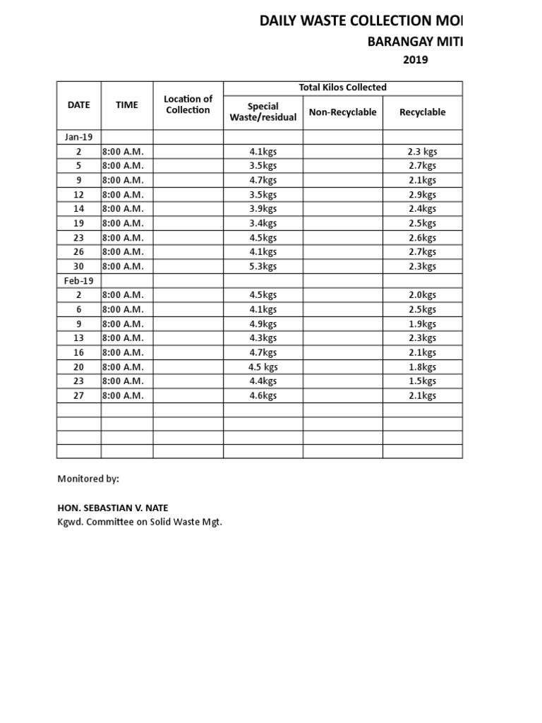 Daily Waste Monitoring Form | PDF | Waste | Determinants Of Health