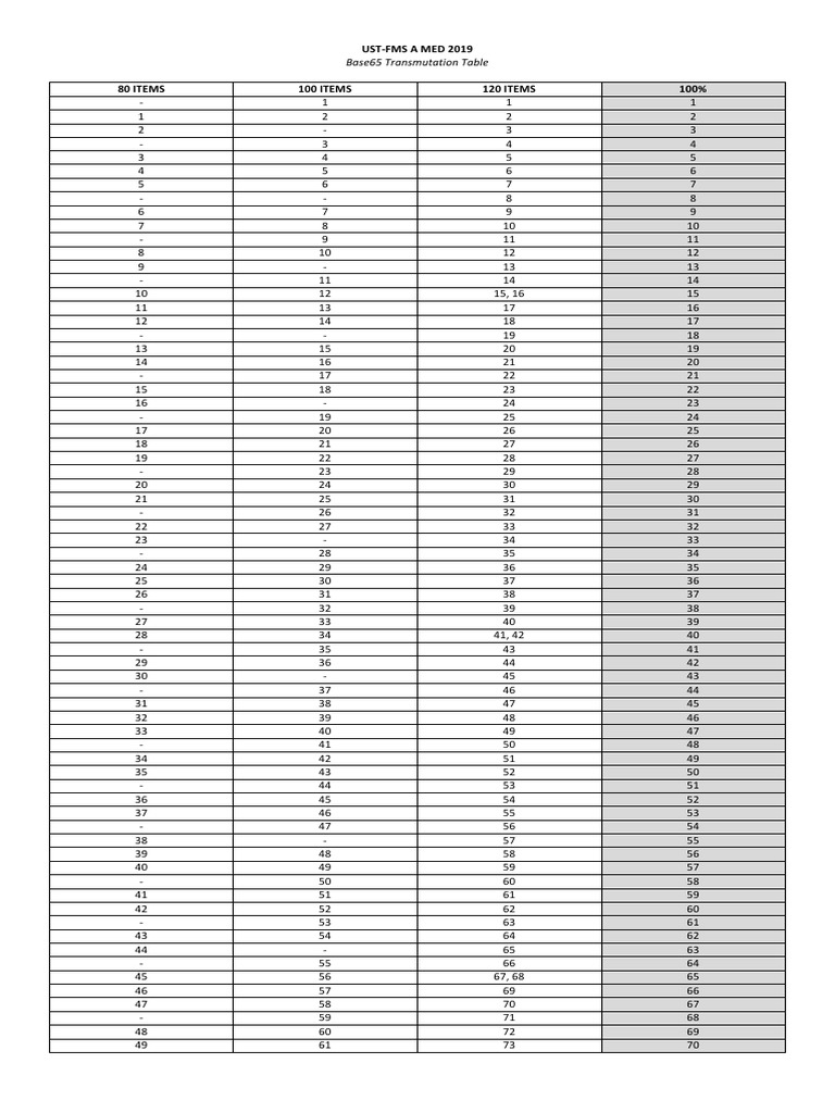 Base65 Transmutation Table | PDF