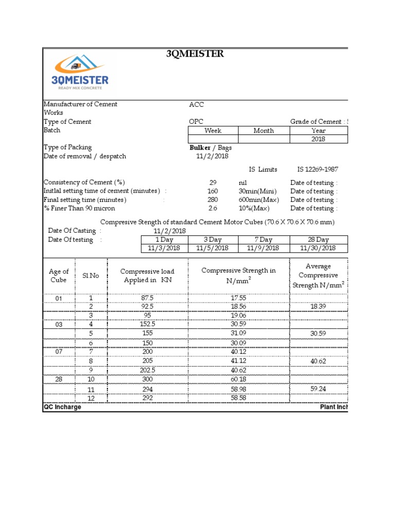 Cement Test Reports | PDF | Building Engineering | Materials