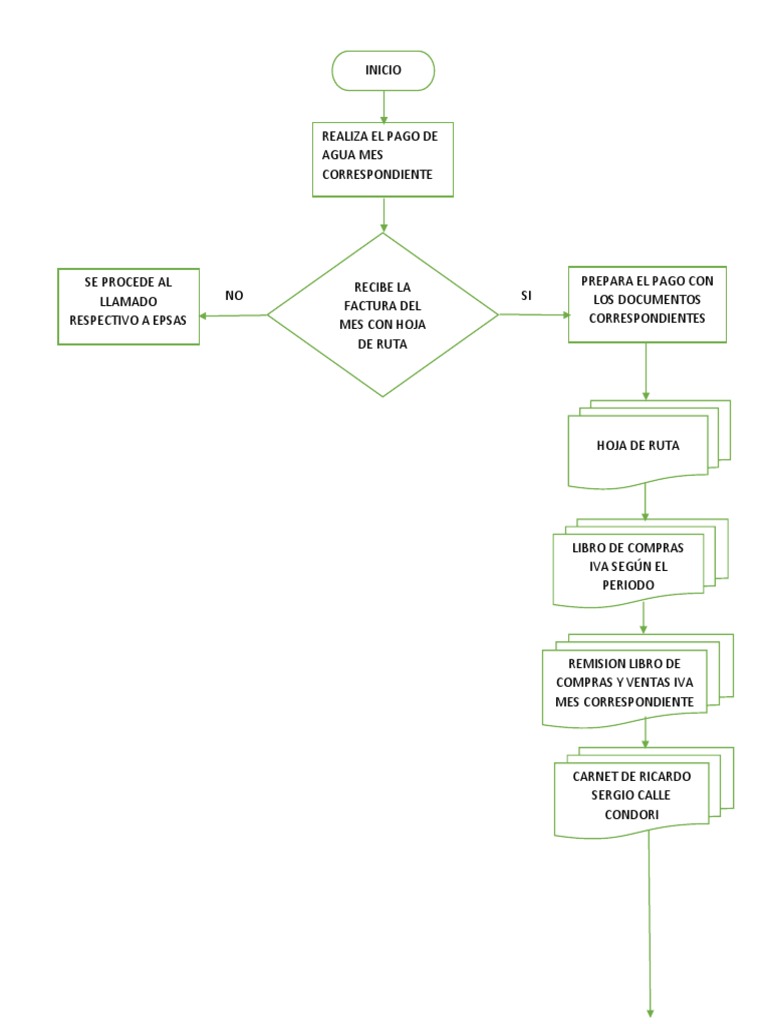 Flujogramas de Pagos | PDF | Cheque | Economias