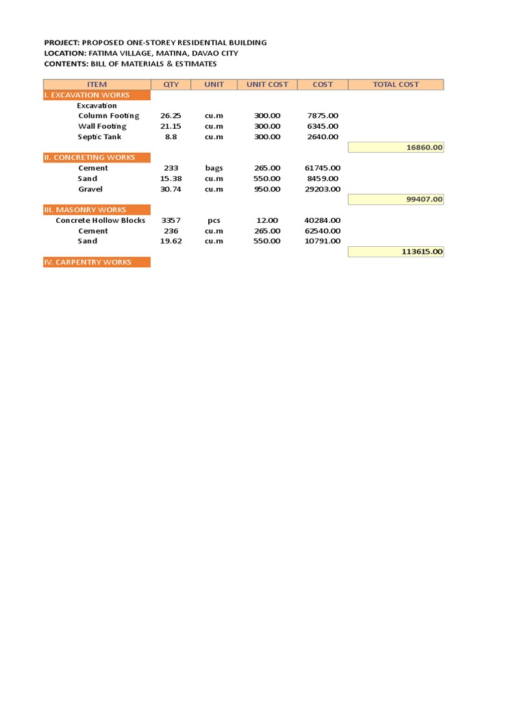 Item QTY Unit Unit Cost Cost Total Cost: I. Excavation Works | PDF