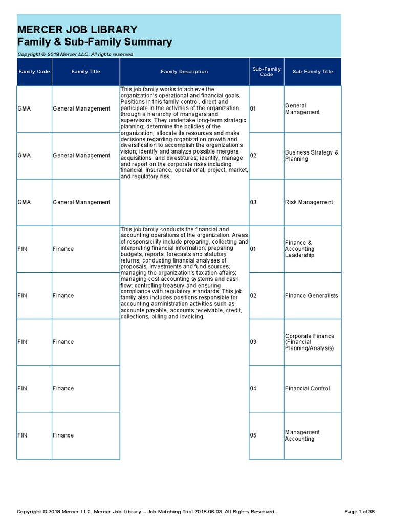 2018 Mercer Job Library Job Families | PDF | Human Resource Management ...