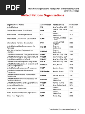 List Of International Organizations