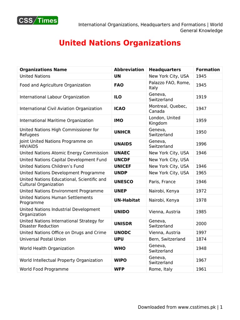 International Organizations and HQ List | PDF | United Nations ...