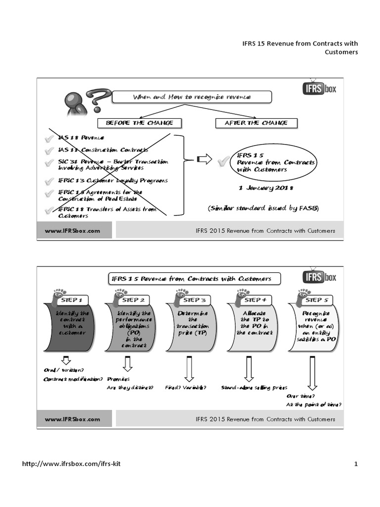IFRS 15 Revenue Recognition Guide | PDF | International Financial ...