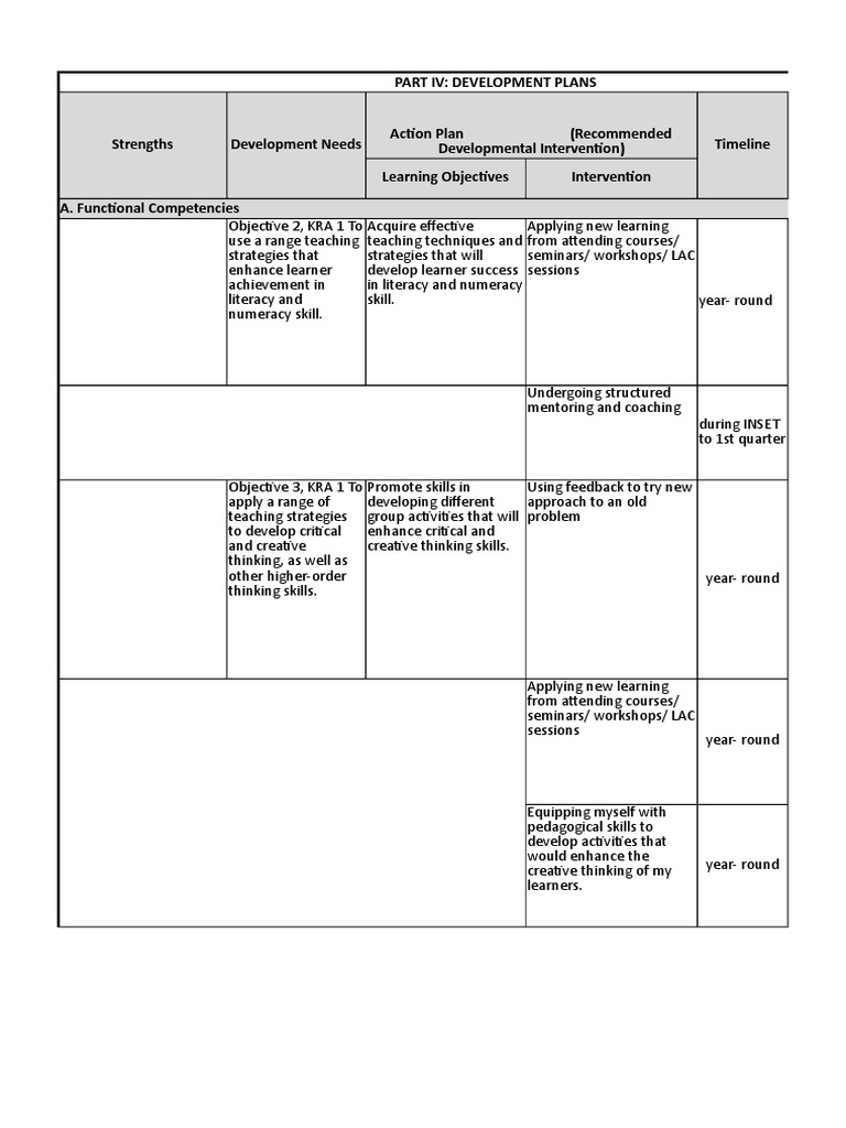 IPCRF 2024 Development Plan Overview | PDF | Educational Technology ...