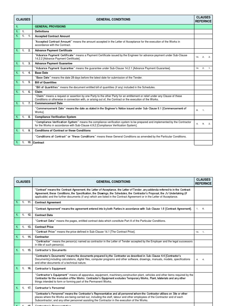 FIDIC Red Book (Clauses1) @2017 | PDF | General Contractor ...
