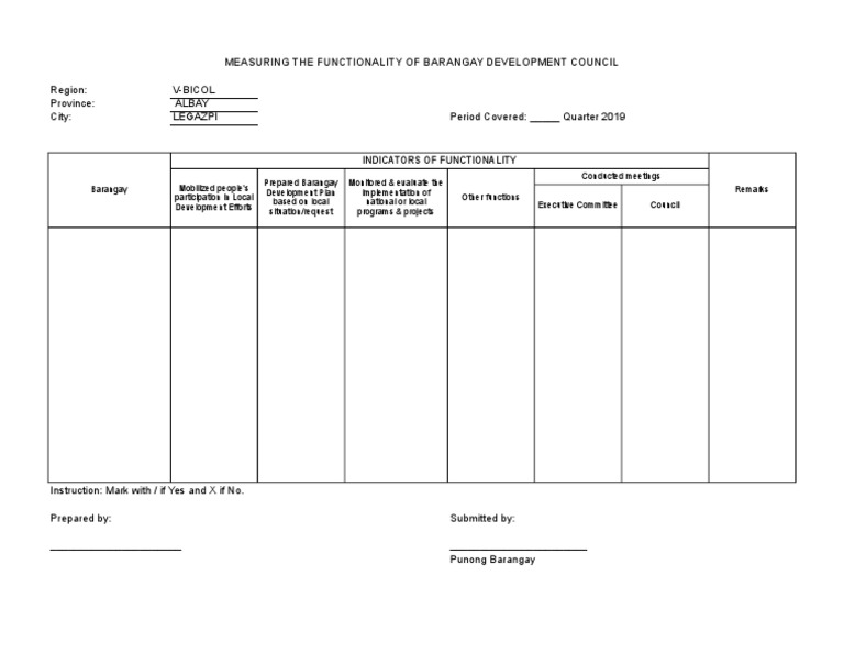 Measuring The Functionality of Barangay Development Council | PDF