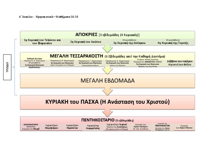 ΤΡΙΩΔΙΟ | PDF