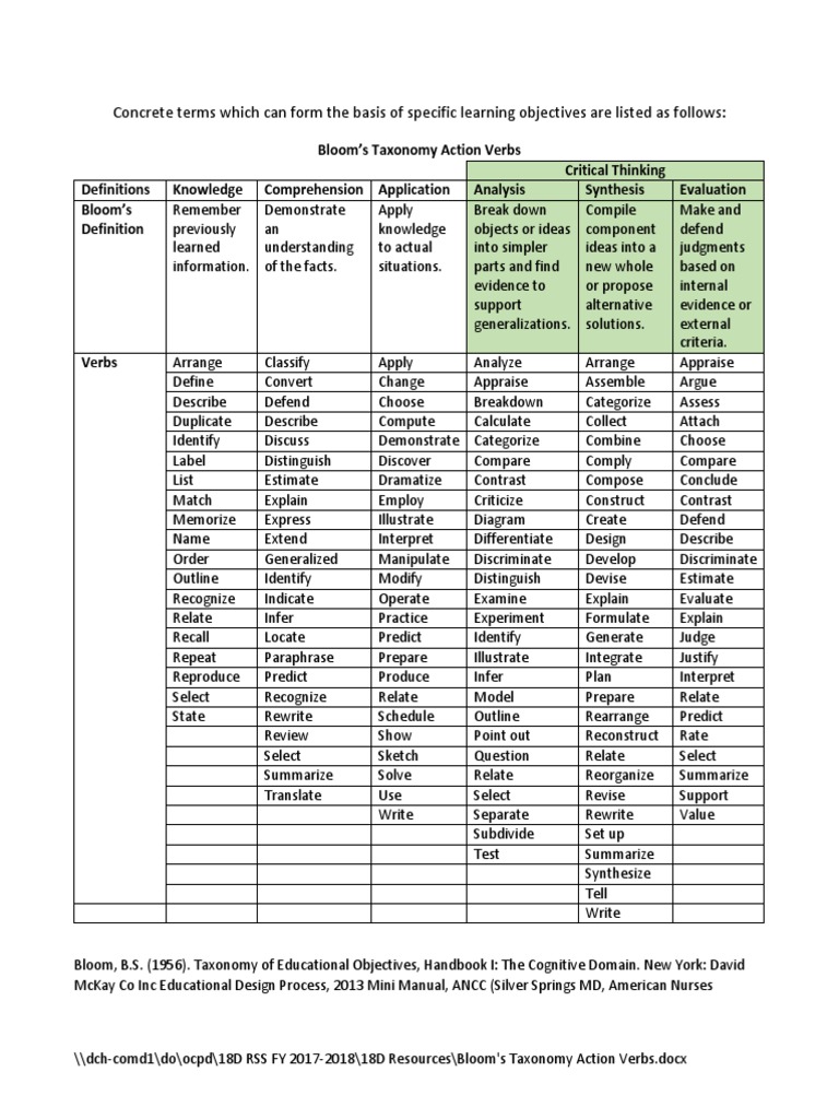 Bloom's Taxonomy Action Verbs | PDF | Educational Psychology | Learning