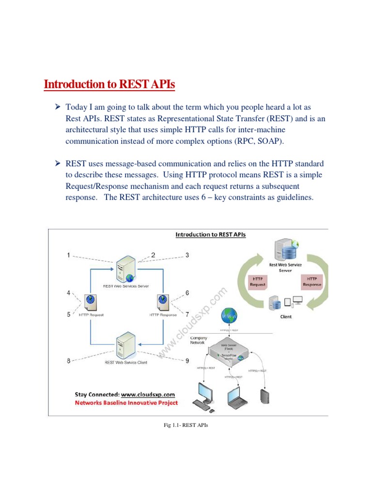 Rest Api | PDF | Representational State Transfer | Hypertext Transfer ... Rest Api | PDF | Representational State Transfer | Hypertext Transfer ...