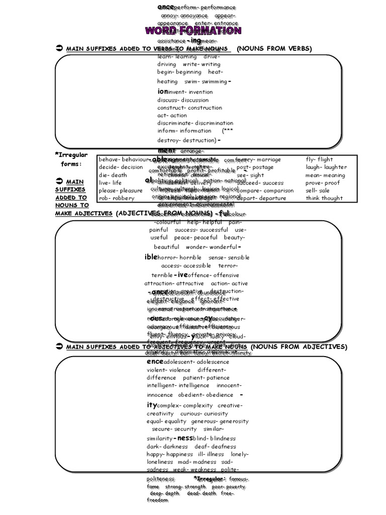 Word Formation Examples and Exercises | PDF | Adjective | Laughter