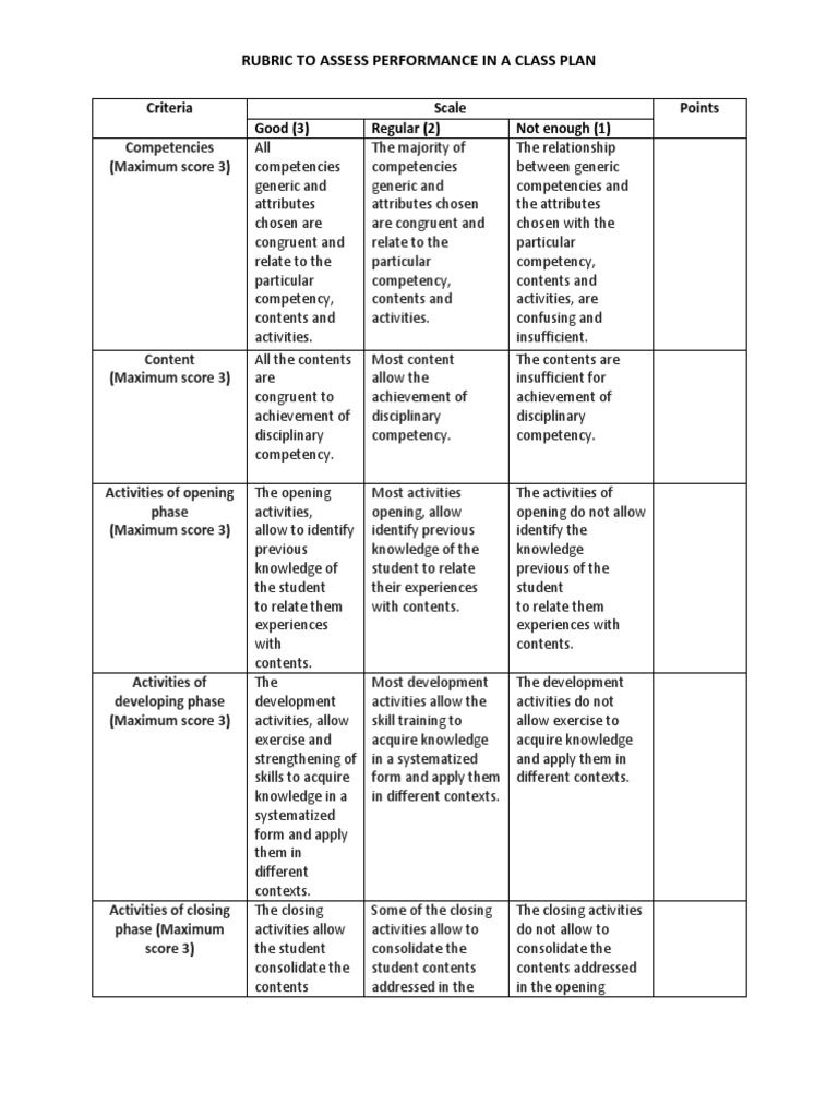 Rubric To Assess Performance in A Class Plan: Competencies (Maximum ...