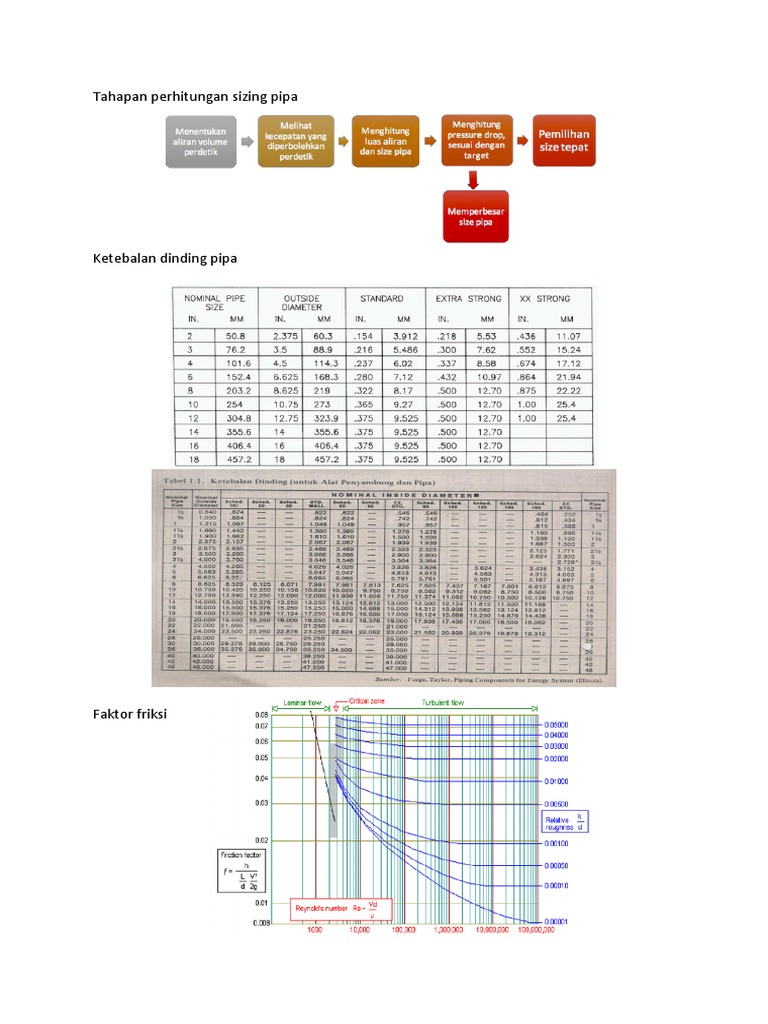 Tahapan Perhitungan Sizing Pipa | PDF