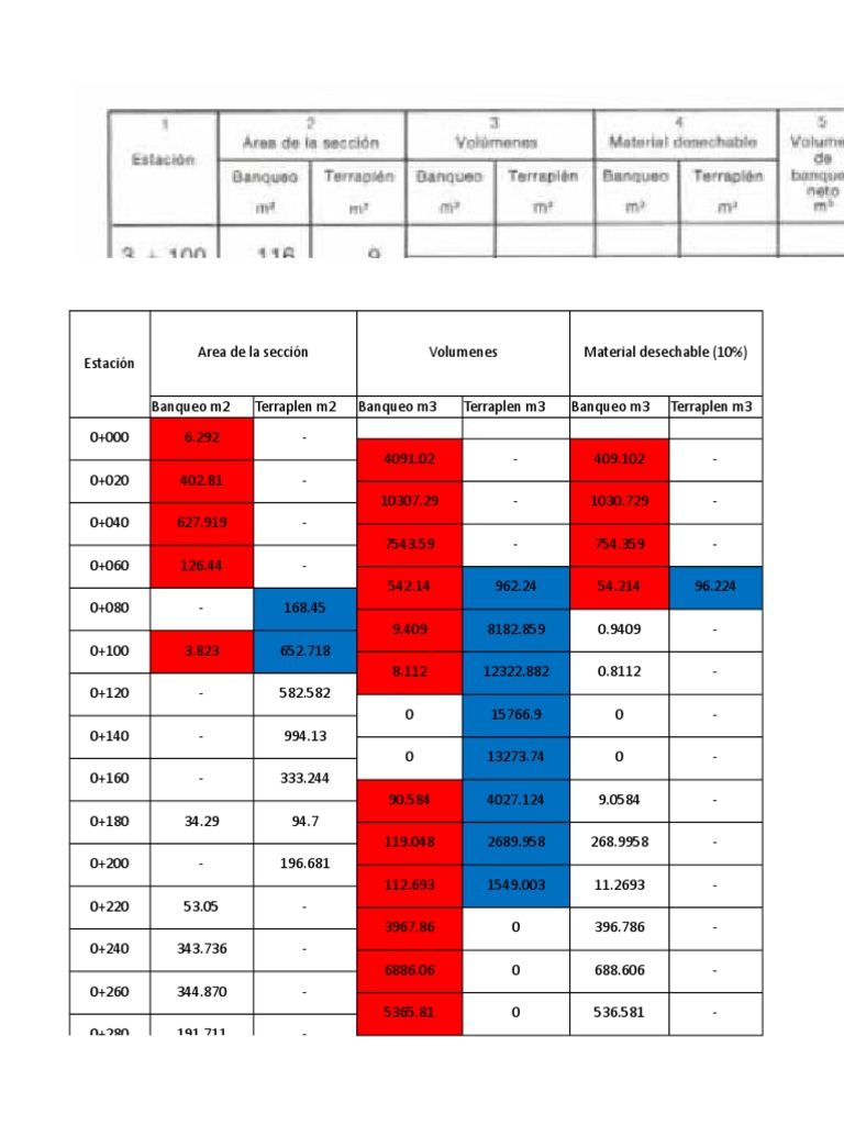 Excel para Calculo de Volúmenes Corte y Relleno | Enseñanza de matemática