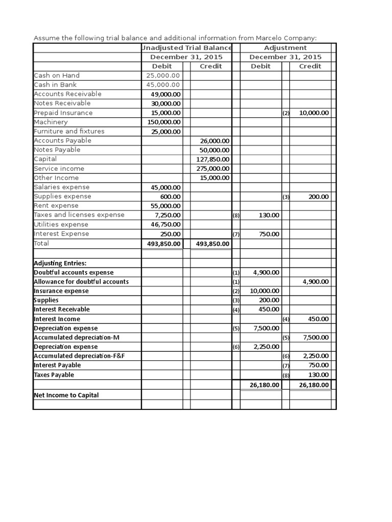 10 Column Worksheet | PDF | Debits And Credits | Expense