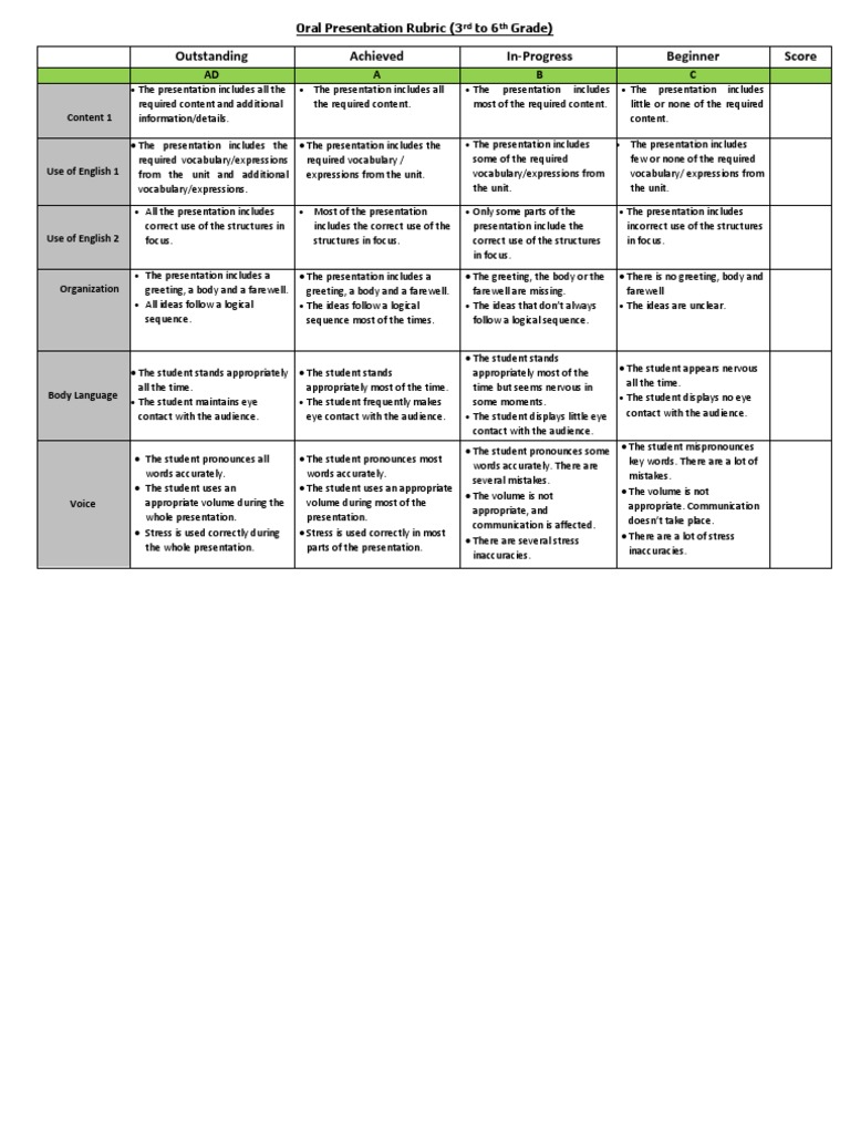 Outstanding Achieved In-Progress Beginner Score: Oral Presentation ...