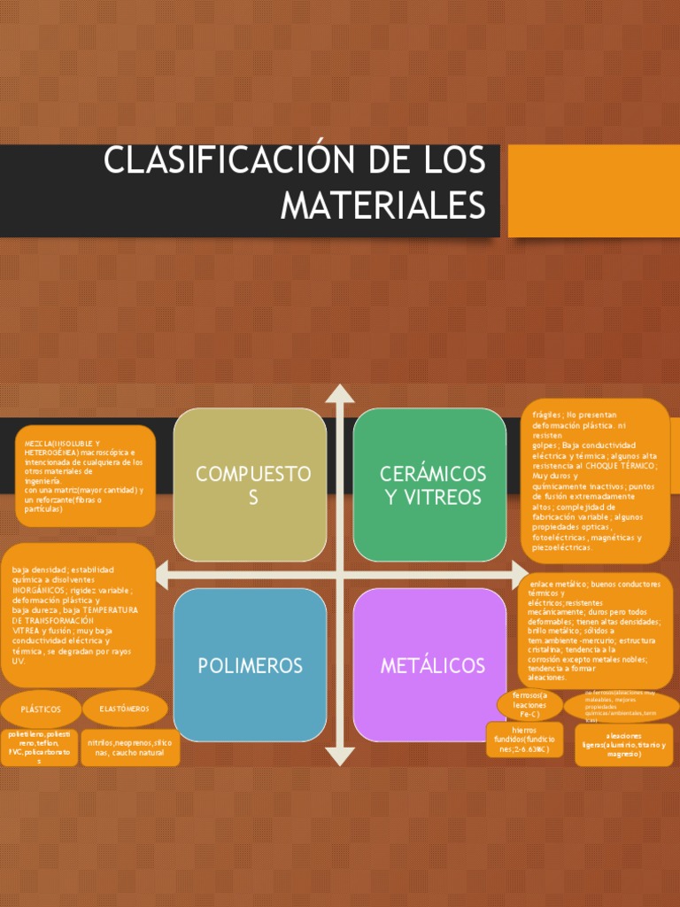 Clasificación de Los Materiales | PDF | Rieles | Polímeros