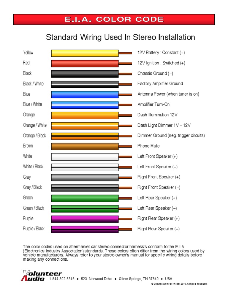 Eia Color Code For Wiring | PDF | Electrical Wiring | Color