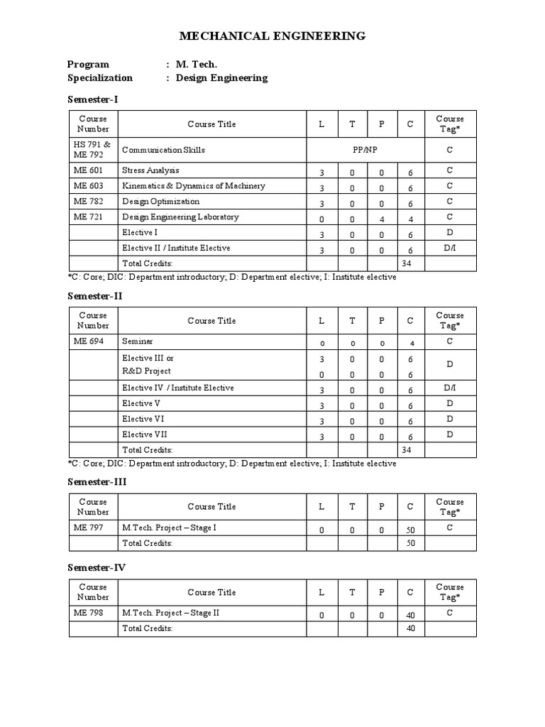 Mechanical Engineering: Program: M. Tech. Specialization: Design ...