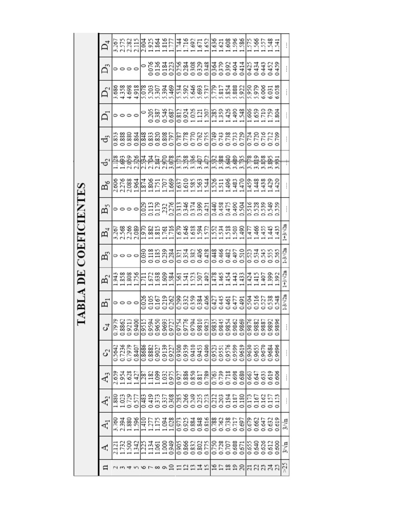 3 Tabla de Coeficientes Grafico X-R | PDF