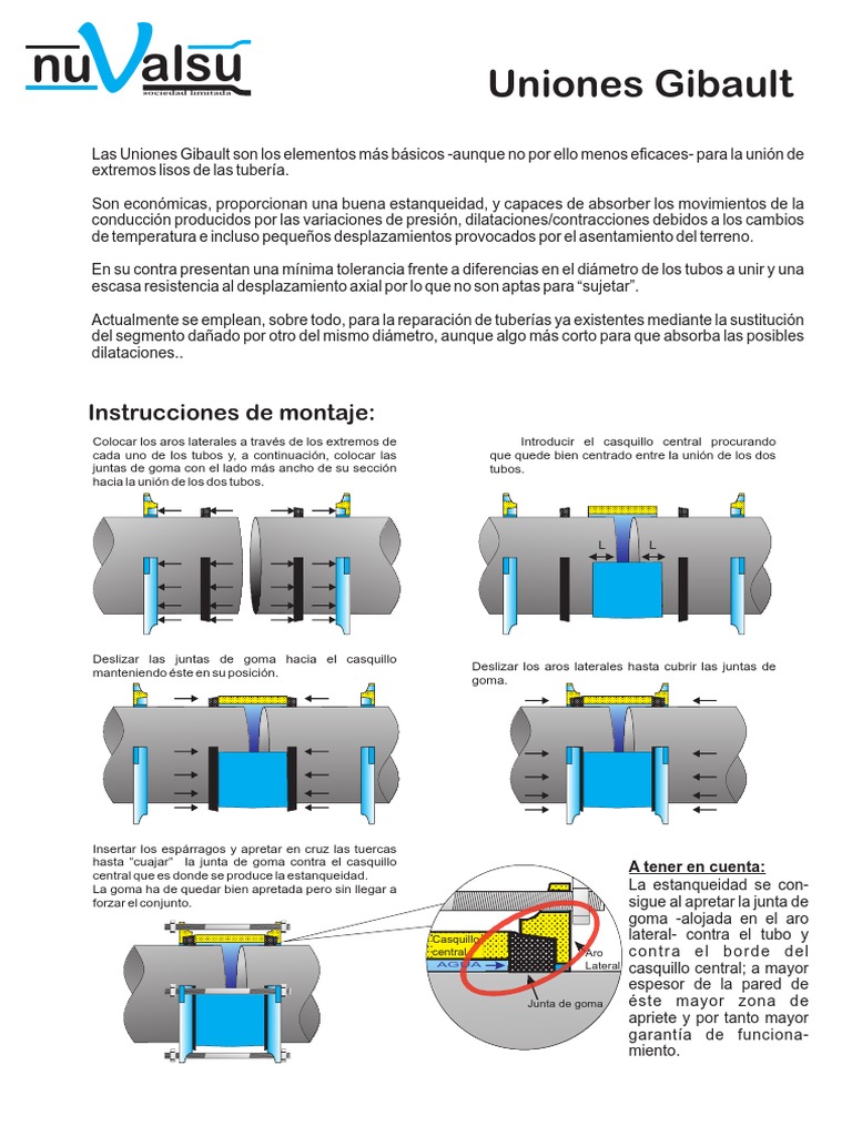 Uniones Gibault: Montaje y Características | PDF | Naturaleza