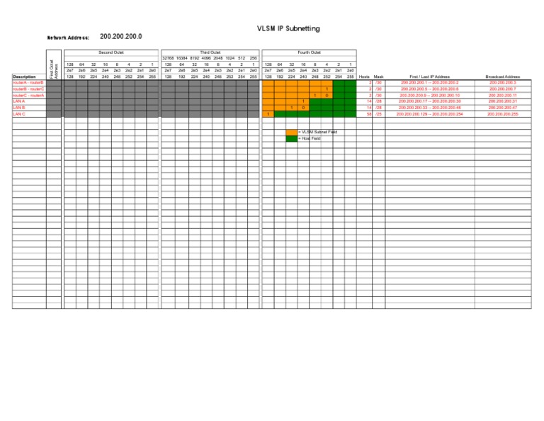 Vlsm Subnetting Worksheet Example Pdf Computer Network Computer Architecture