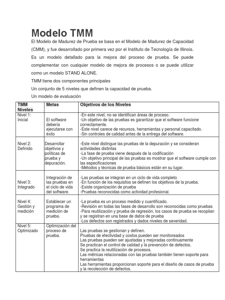 Modelo TMM | PDF | Software | Calidad (comercial)