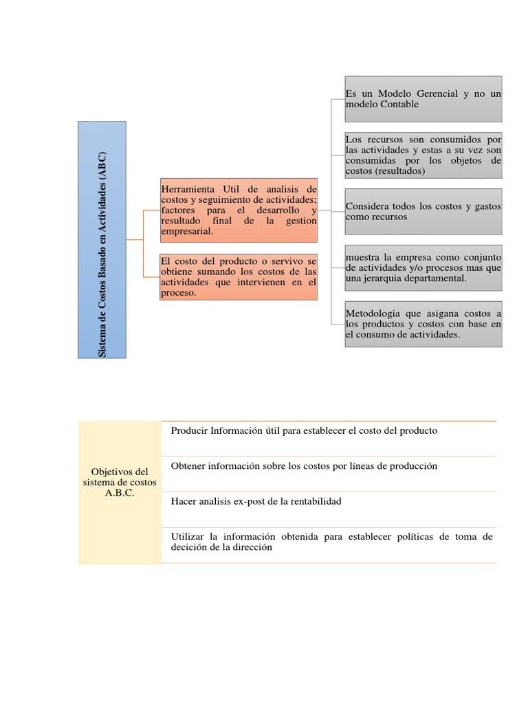 Contabilidad ABC | PDF | Costo | Contabilidad