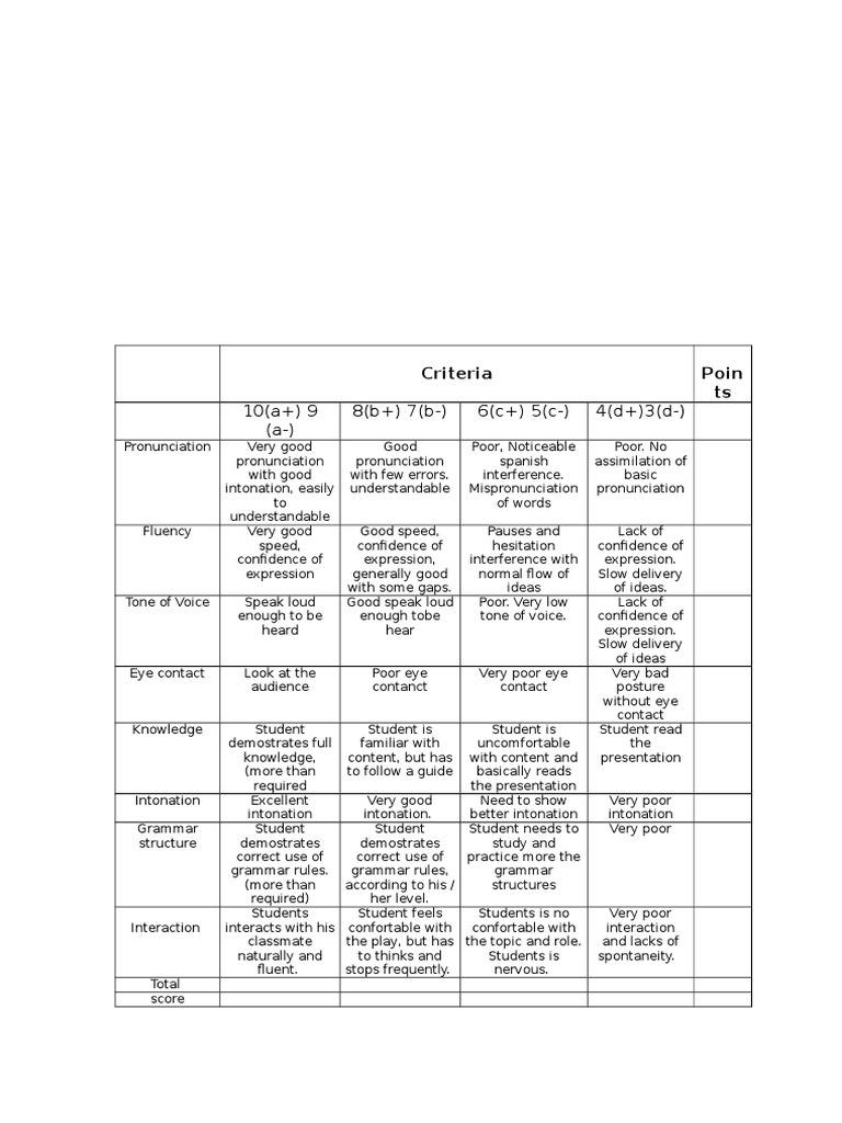 10 (A+) 9 (A-) 8 (B+) 7 (B-) 6 (C+) 5 (C-) 4 (D+) 3 (D-) : Criteria ...