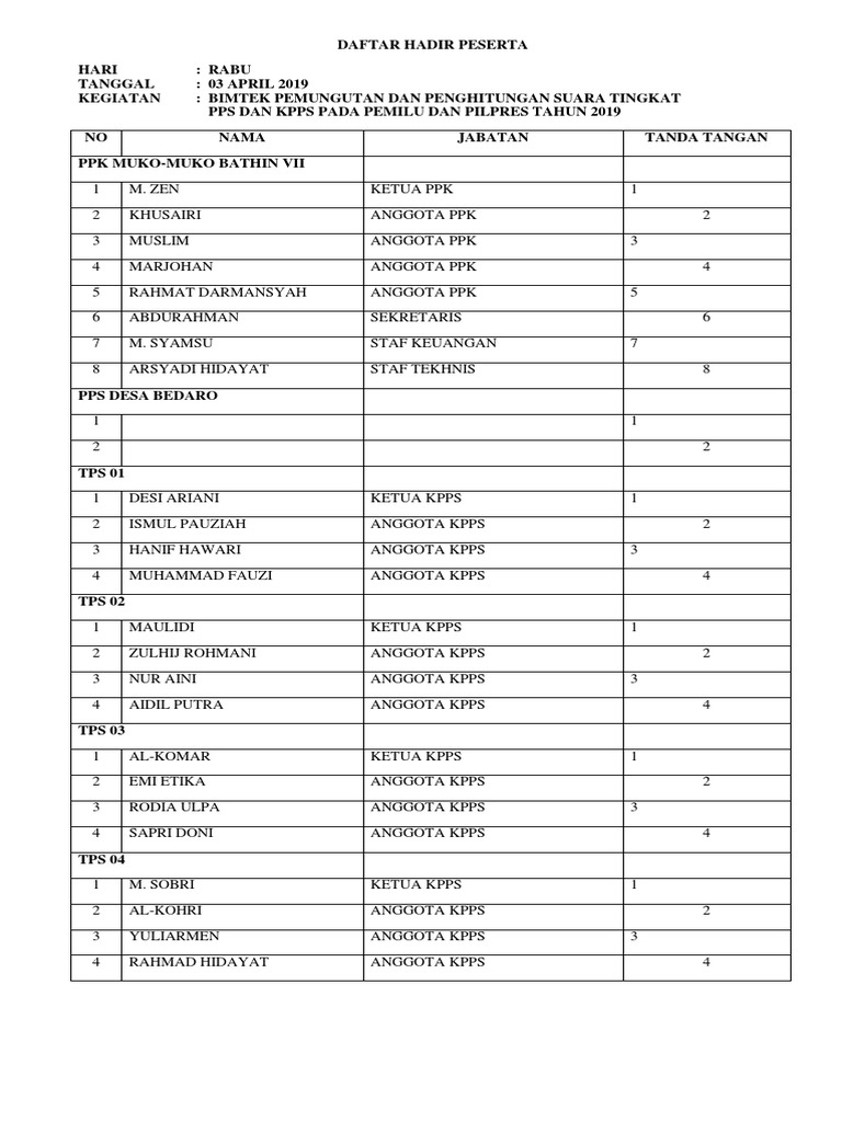 Daftar Hadir Bimtek Kpps | PDF