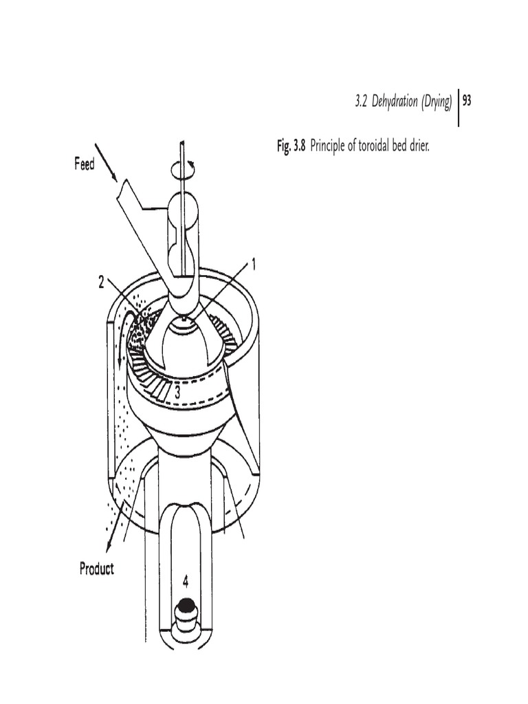 Toroidal Bed Reactor | PDF