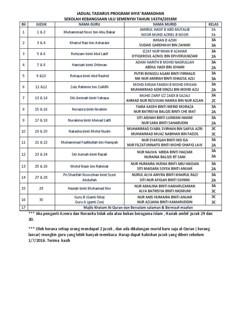 Jadual Tadarus Program Ihya | PDF