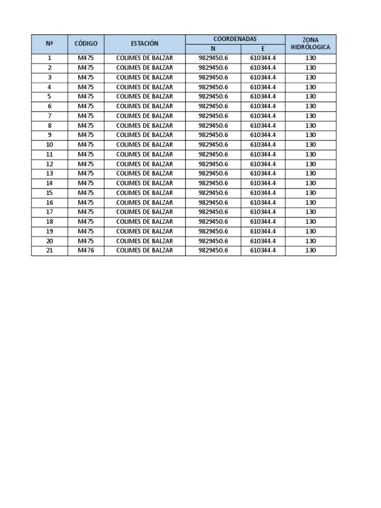 Registro precipitaciones máximas estación Colimes Balzar | PDF ...