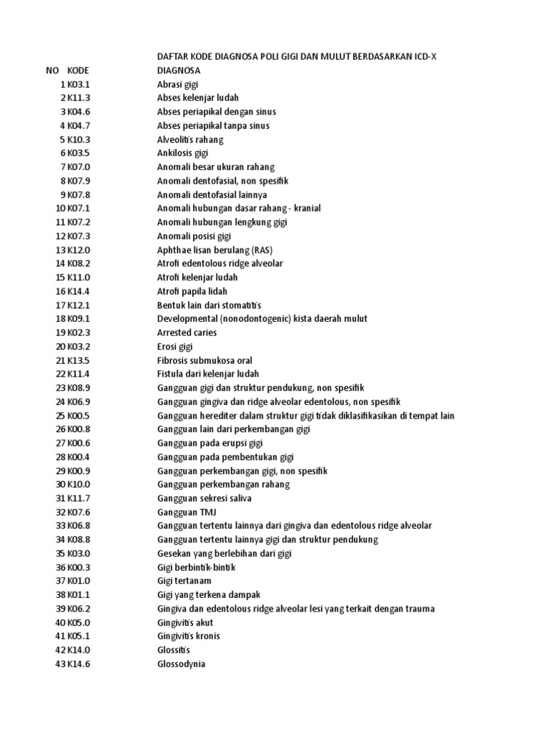Daftar Kode Diagnosa Poli Gigi Dan Mulut Icdx | PDF