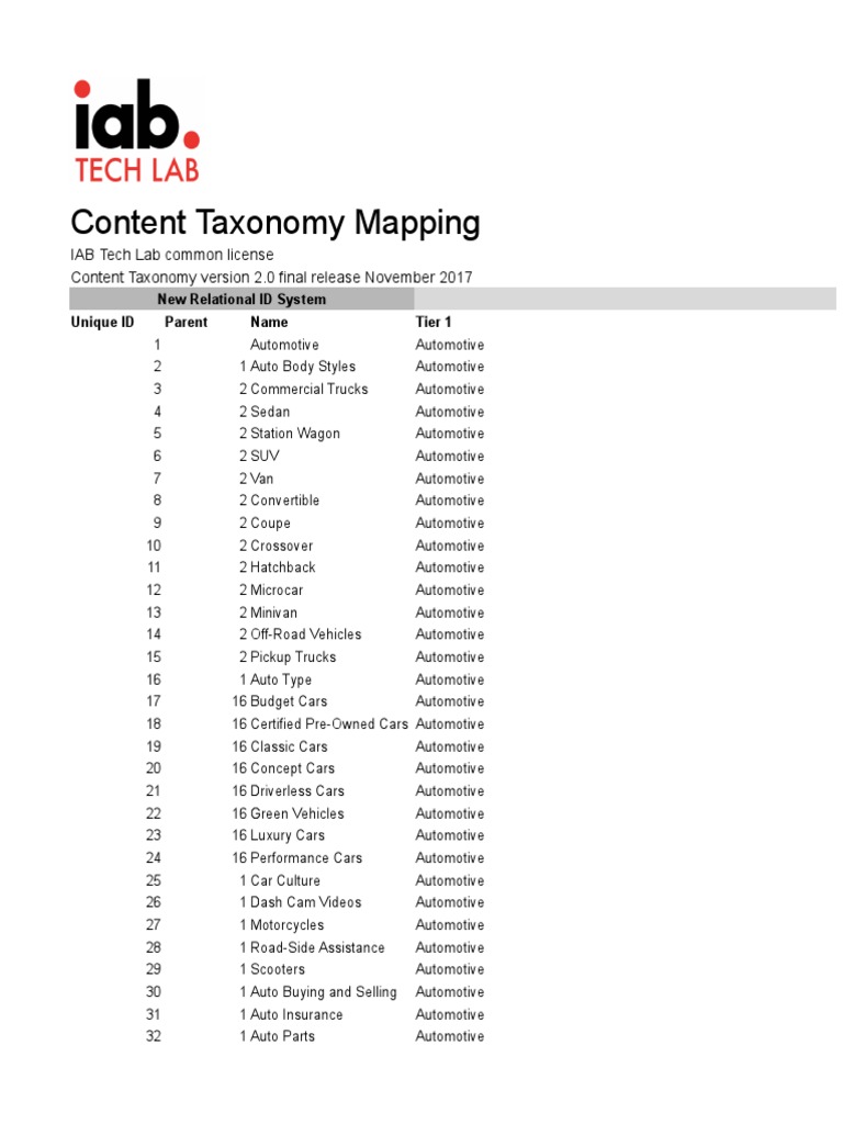 IAB Tech Lab Content Taxonomy V2 Final 2017-11 | PDF | Video Games ...