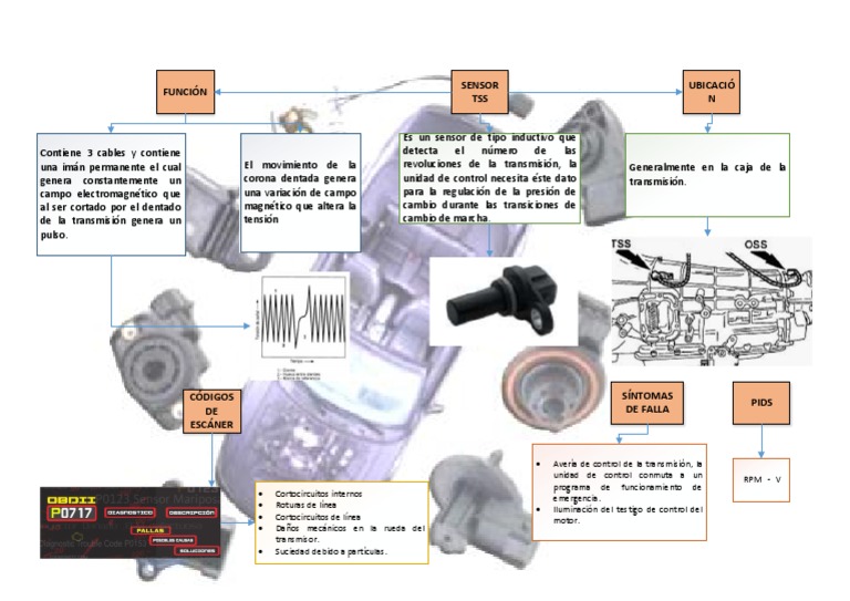 Sensor TSS | PDF | Electromagnetismo | Ingenieria Eléctrica
