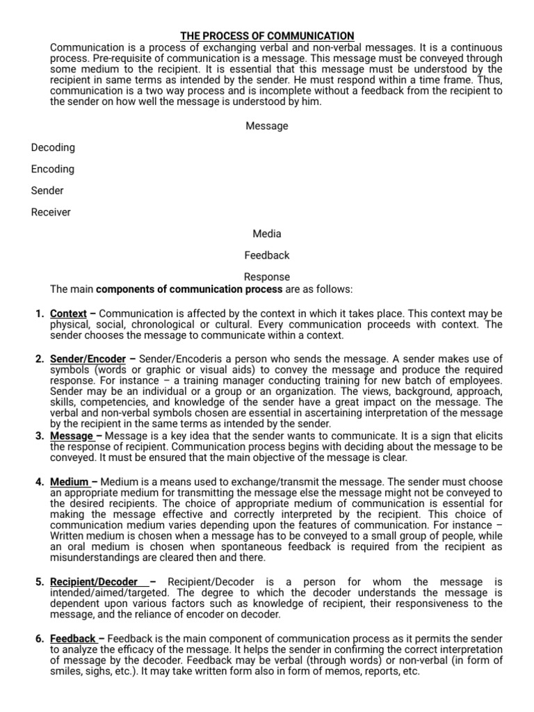 Communication Process Guide | PDF | Code | Nonverbal Communication