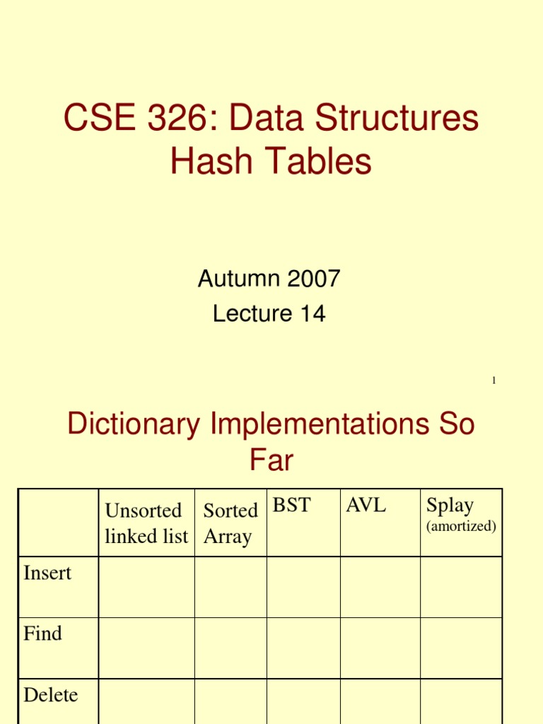CSE 326: Data Structures Hash Tables: Autumn 2007 | PDF | Discrete Mathematics | Theoretical ...