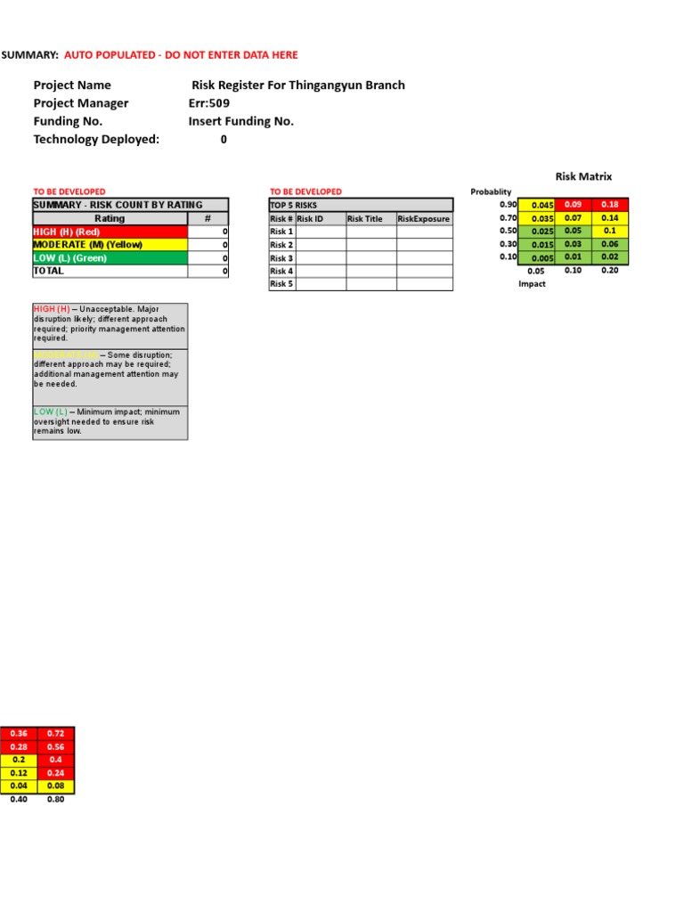 TGG Branch Risk Register | PDF | Risk Management | Financial Risk
