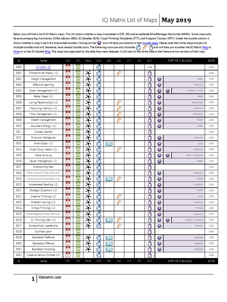 IQ Matrix List of Maps | PDF | Optimism | Creativity