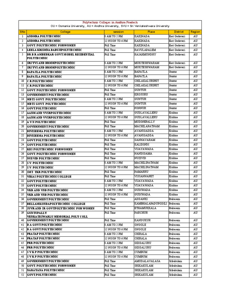AP Govt Polytechnic Colleges | PDF | South India