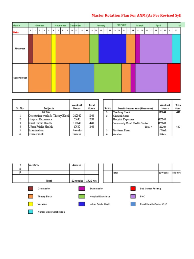 Master Rotation Plan For ANM (As Per Revised Syllabus 2013) | PDF ...